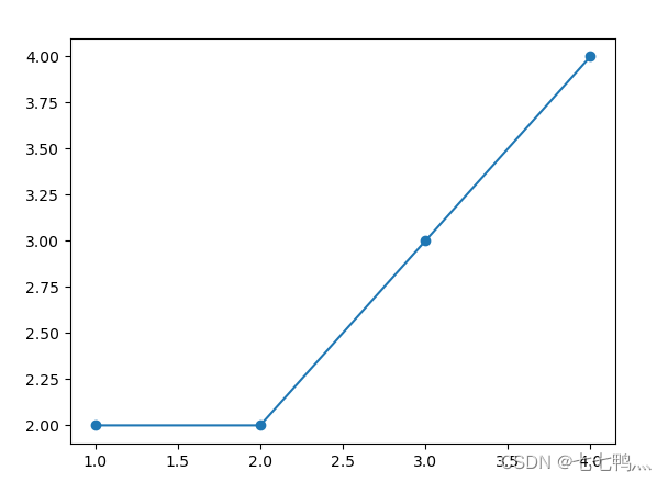 Matplotlib详细教程 三 之折线图、柱状图的绘制及其的风格控制matplotlib折线颜色 Csdn博客