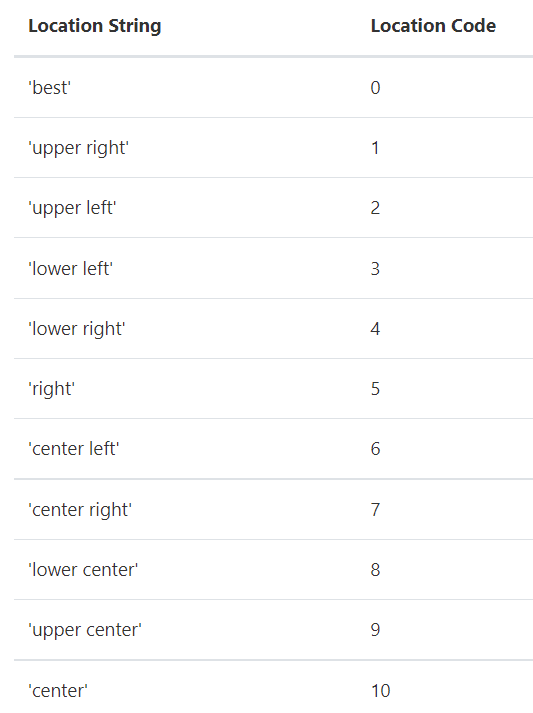 python -图例设置_python图例设置-CSDN博客