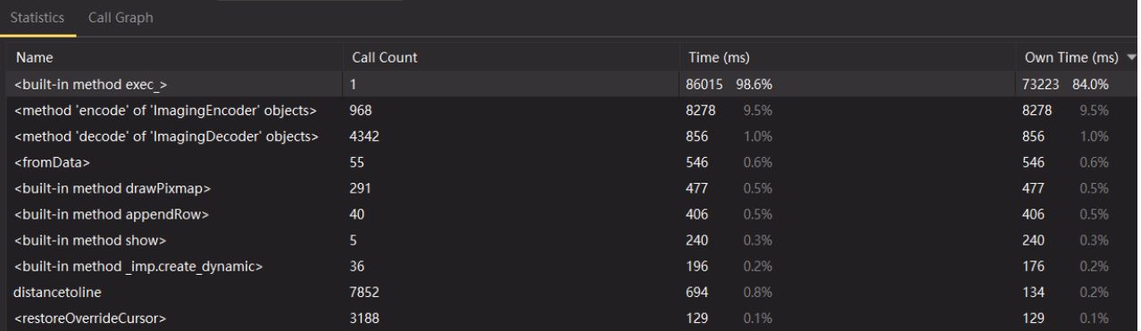 教你3个python「性能分析」工具，再也不用自己计算函数耗时了_python如何检测哪些函数耗时最长-CSDN博客