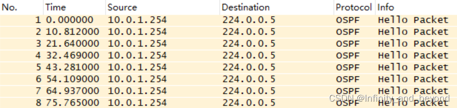 OSPF被动接口配置【eNSP实现】_ensp被动接口-CSDN博客