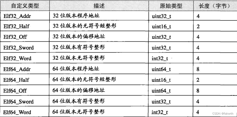 ELF文件结构_elf结构-CSDN博客