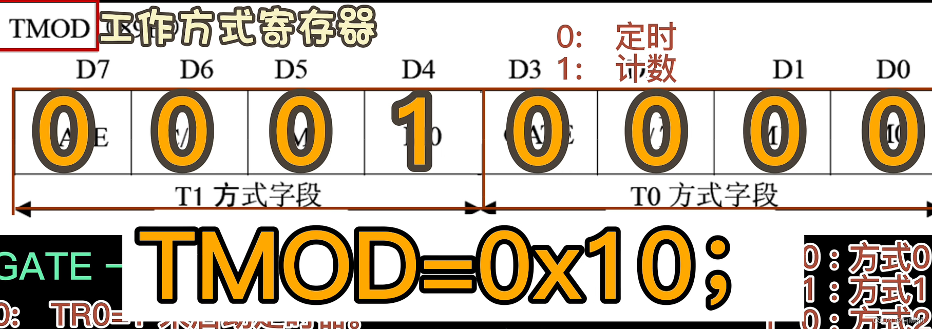 定时器 -51-CSDN博客