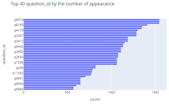 EdNet数据集分析-CSDN博客