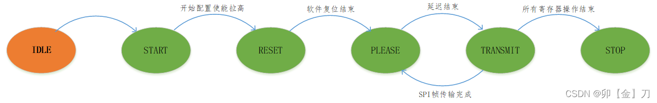 用FPGA驱动AD9910输出跳频信号-CSDN博客