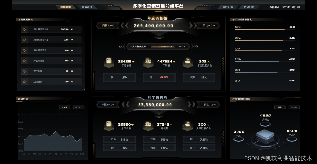 模板不够酷炫？先看看FineVis这2大秘籍！_finevis拼接-CSDN博客