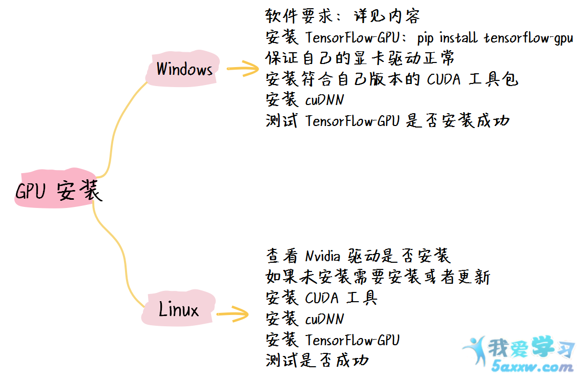 【深度学习 走进tensorflow2.0】Num GPUs Available: 0问题解决-CSDN博客