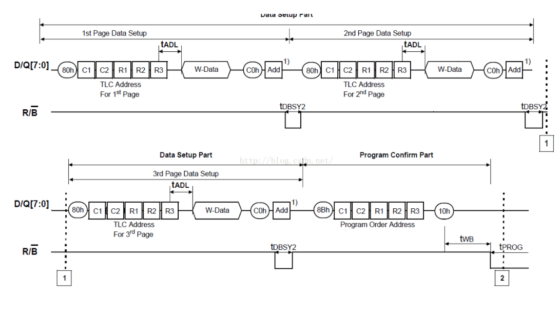 三星nand flash之TLC Program和nand flash结构的理解_tlc的wl是什么意思-CSDN博客