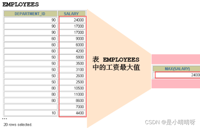Mysql中常用的聚合函数 说明及使用mysql所支持的聚合函数以及它们的功能 Csdn博客