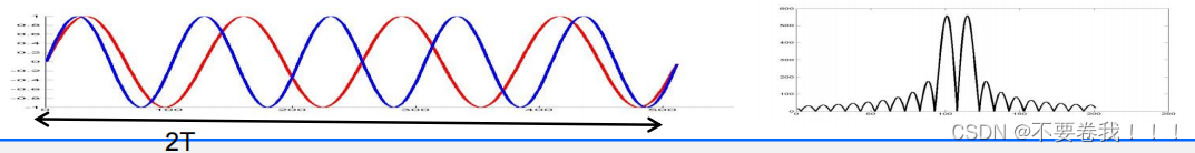 FMCW雷达测距、测速与测角-CSDN博客