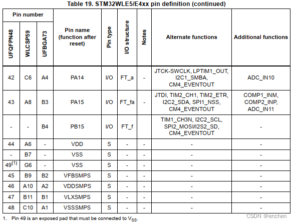 STM32WL开发之LORA评估板上通过GPIO控制LED-CSDN博客