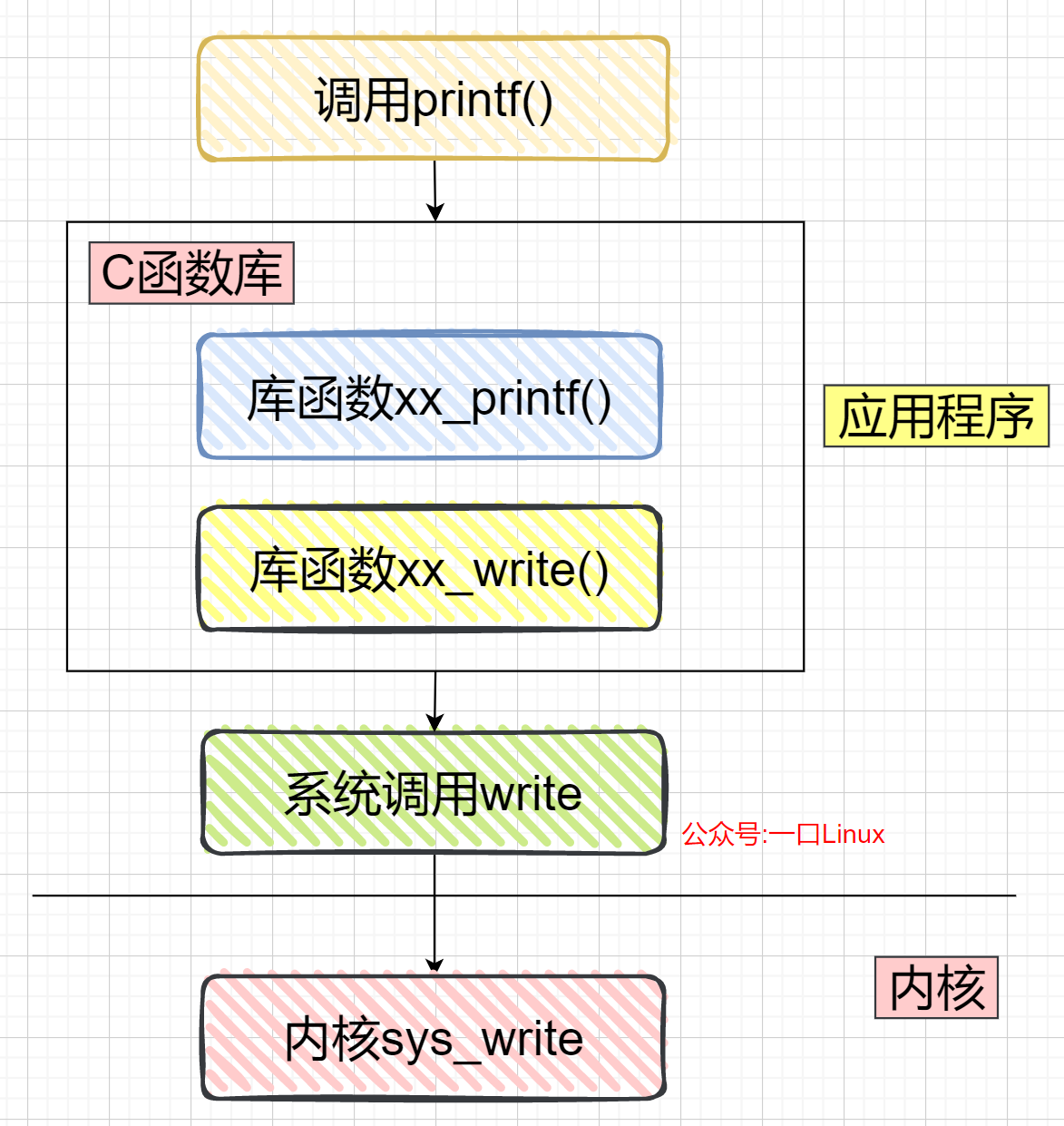 posix是什么都不知道，还好意思说你懂Linux？_posix.1-2017-CSDN博客