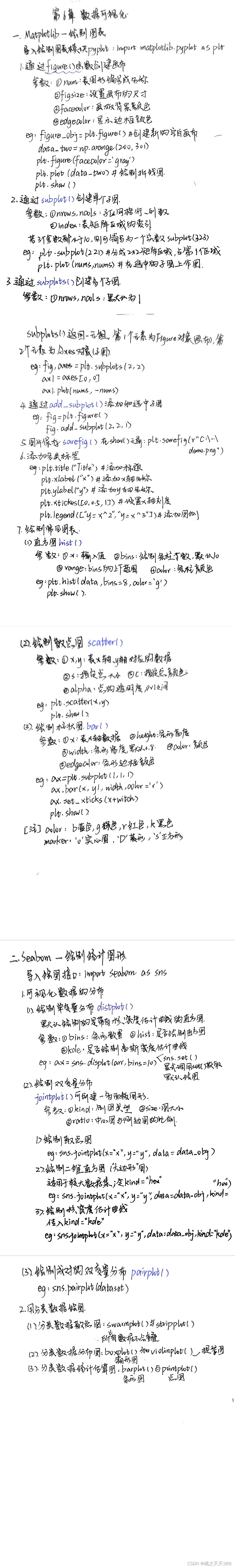 太原理工大学python数据分析原理与应用第六章数据可视化知识点总结python数据可视化第六章 Csdn博客 
