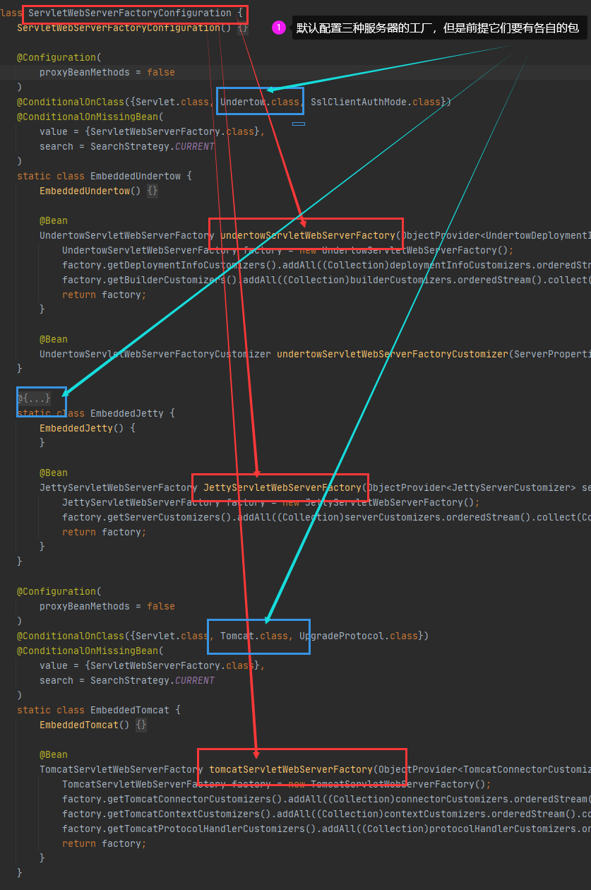 SpringBoot：嵌入式Servlet容器(Tomcat, Jetty, or Undertow服务器)原理浅析---- 16_sdsdsd-CSDN博客