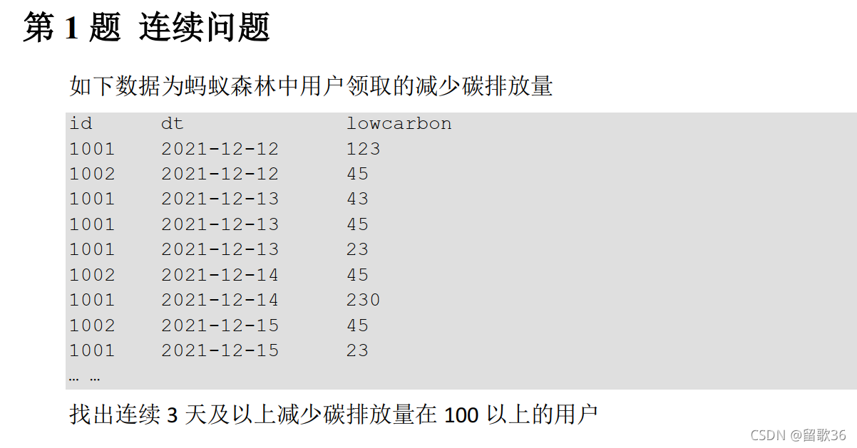Hive Sql 面试题 【高频and硬核】 Hivesql面试必会6题经典 Csdn博客