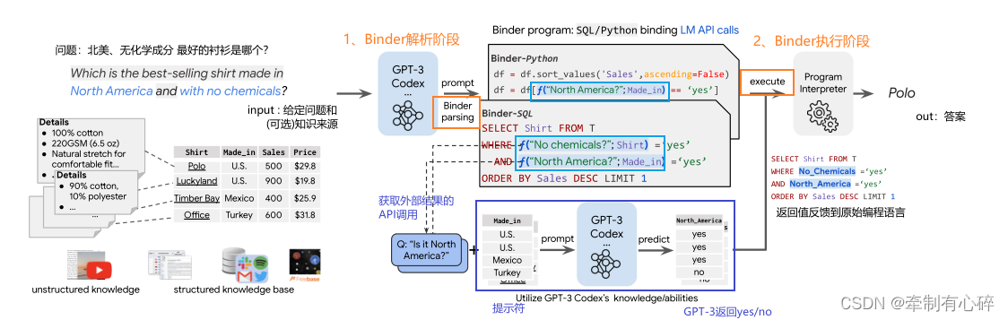 Binding Language Models in Symbolic Languages(GPT-3无需训练的神经符号框架)-CSDN博客