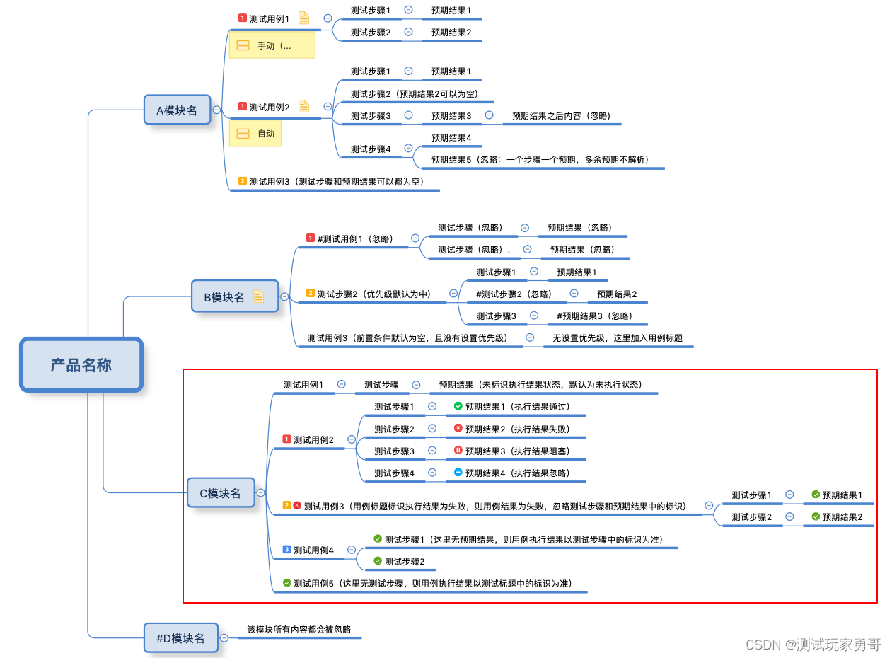 超详细XMind2TestCase使用指南-CSDN博客