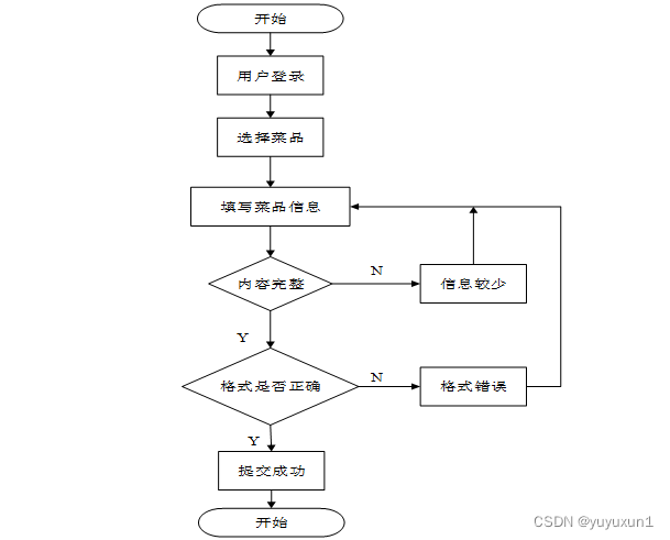 Ssm酒店管理系统的设计和实现 毕业设计 附源码260839酒店管理系统设计与实现 Csdn博客