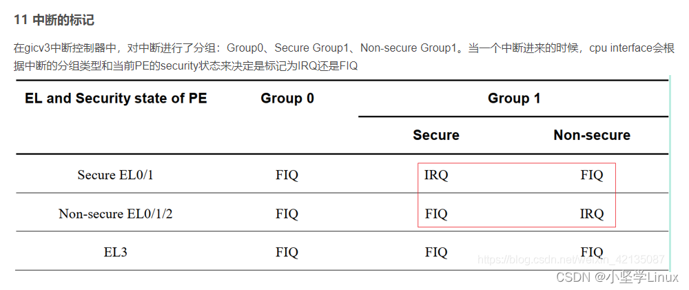ARM系统中9种中断响应步骤记录_arm v8中el3的中断转发功能-CSDN博客