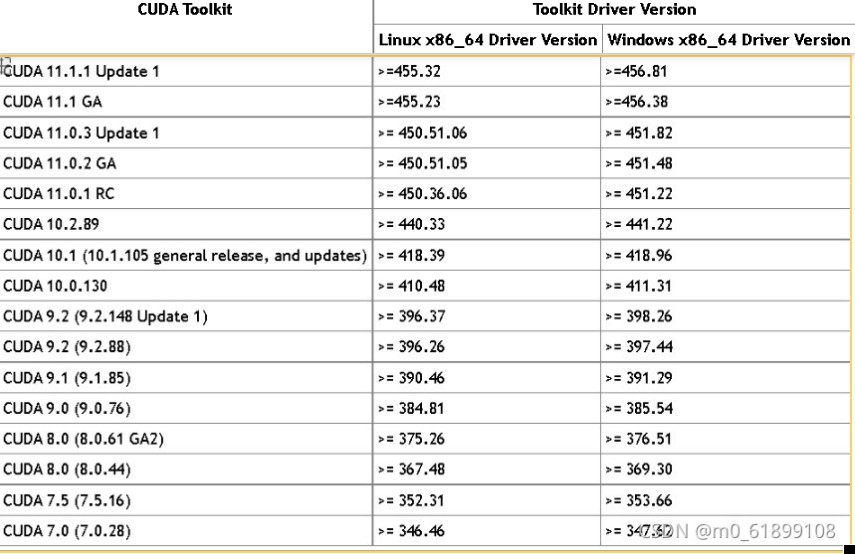 Ubuntu普通用户安装、切换CUDA版本_ubuntu 设置默认cuda版本-CSDN博客