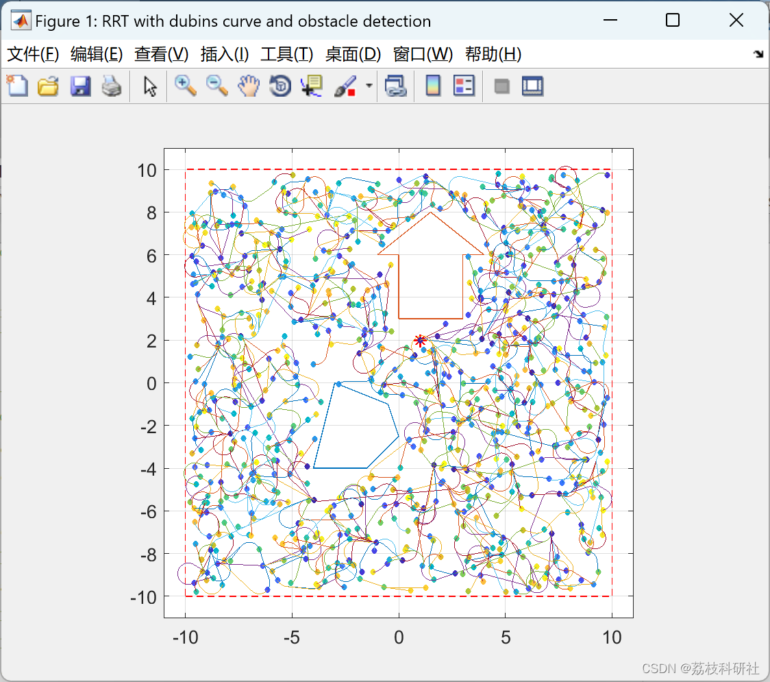 基于快速探索随机树RRT和Dubins路径规划与避障研究（Matlab代码实现）-CSDN博客