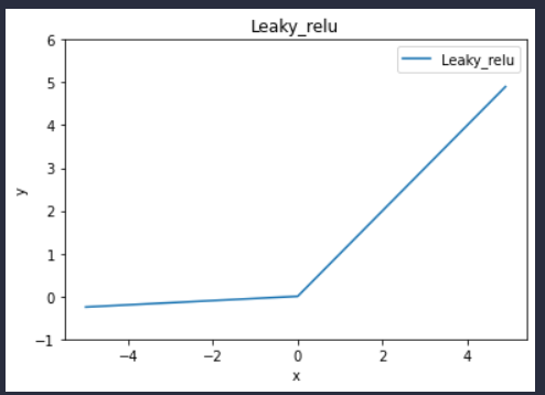 深度学习基础之激活函数_step function-CSDN博客