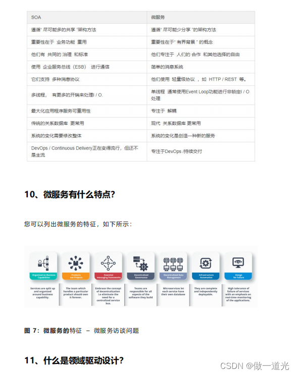 微服务（java） 面试题java微服务面试题 Csdn博客