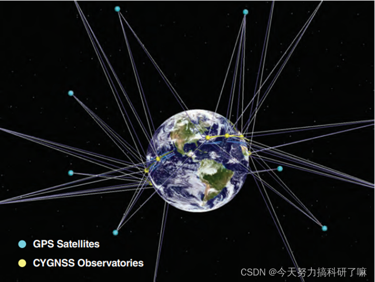 CYGNSS数据说明_cygnss数据下载-CSDN博客