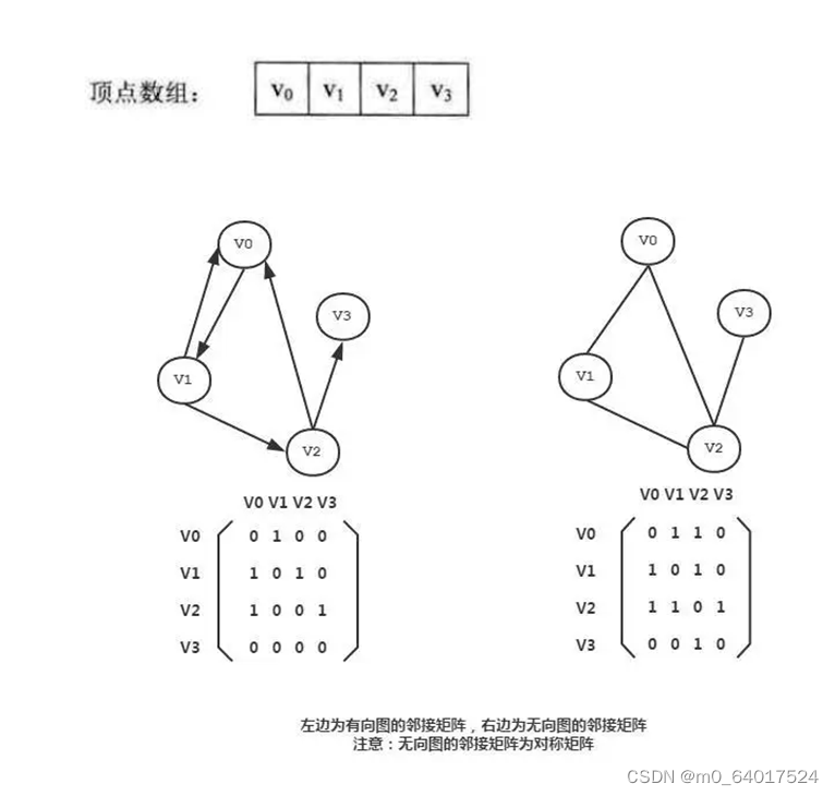 图的遍历._图的遍历 initgraph-CSDN博客
