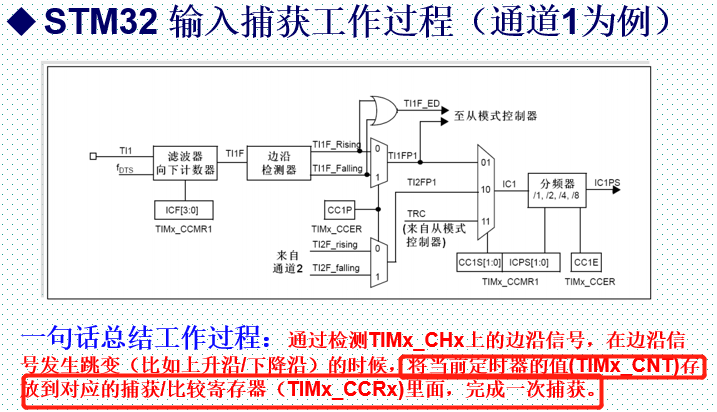 STM32_基础入门（十一）第二篇_通用定时器使用详解_psc,arr-CSDN博客