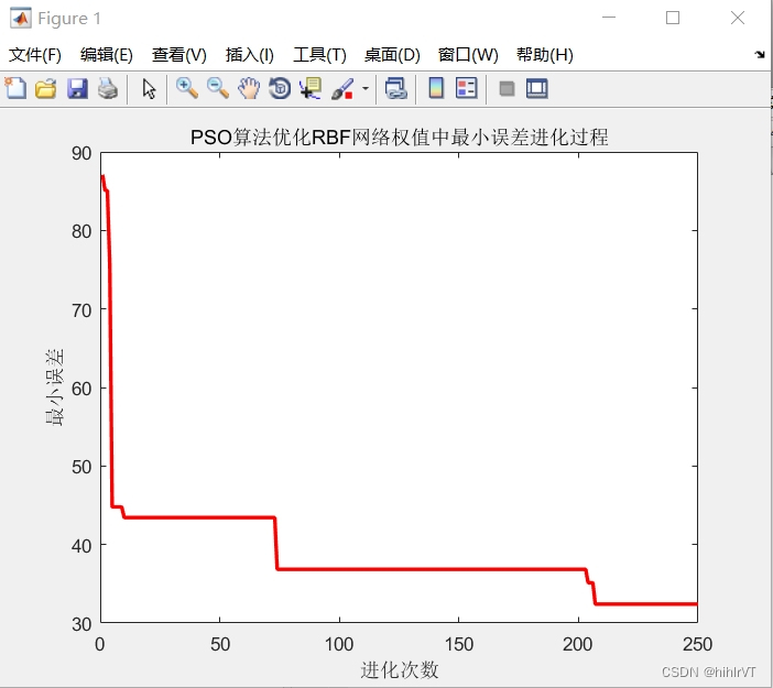 基于matlab的rbf神经网络对 Excel中的数据进行预测，粒子群优化神经网络，遗传算法优化rbf神经网络，鲸鱼优化rbf神经网络matlab Rbe网络 Csdn博客 
