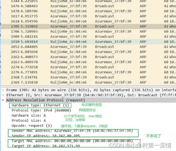 Wireshark简介和抓包原理及过程wirishark抓包原理怎么抓udp Csdn博客 