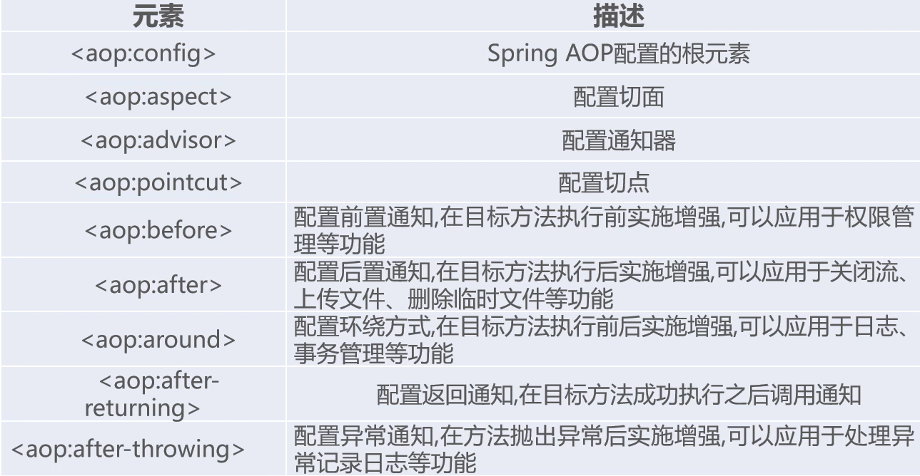 基于xml的AOP实现-CSDN博客