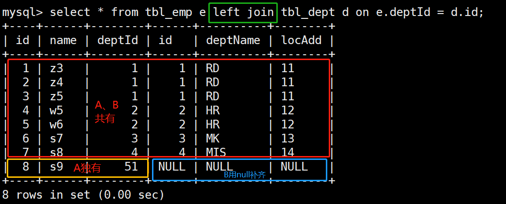 图解MySQL连接(最详细，看完包会!)， join 大合集_mysql关联查询图解-CSDN博客