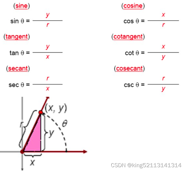 Create Bird‘s Eye View Using Inverse Perspective Mappingmatlab 鸟瞰图 Csdn博客