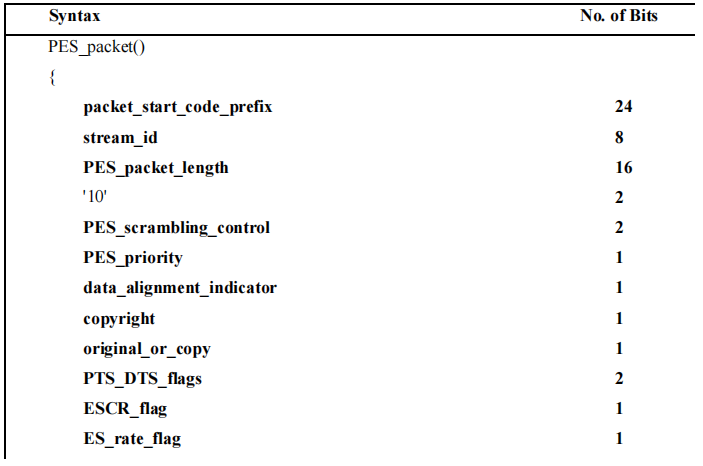 PS流详解（载荷H264）-CSDN博客