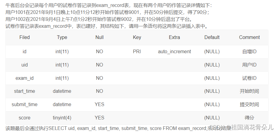 【SQL自学打卡|DAY14】——增删改操作_不管该id试卷是否存在,都要插入成功,请尝试插入它。-CSDN博客