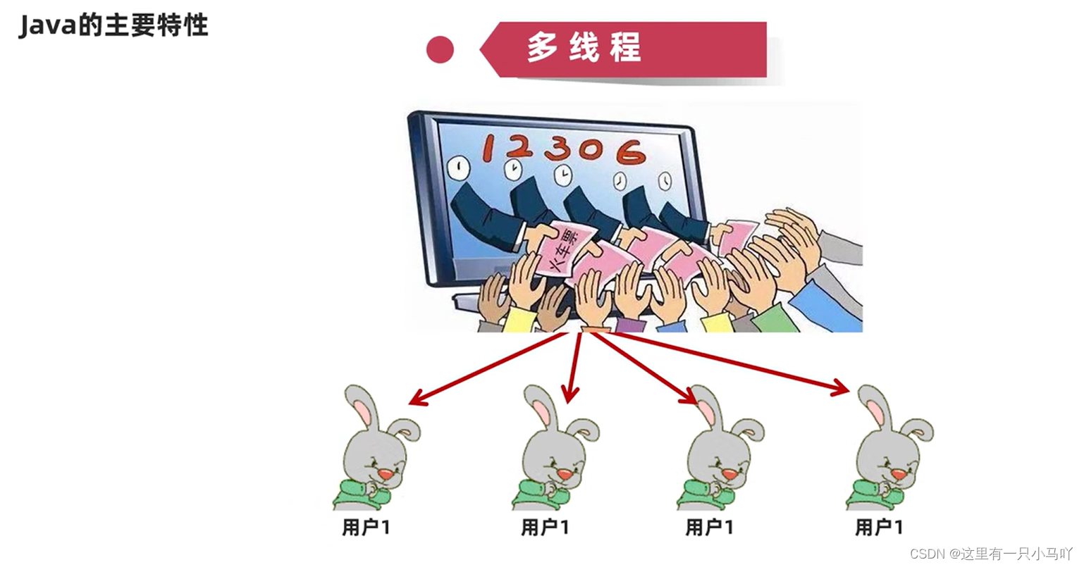 黑马程序员java零基础视频教程上部（p1 P80）黑马程序员java零基础视频教程java入门课件 Csdn Csdn博客