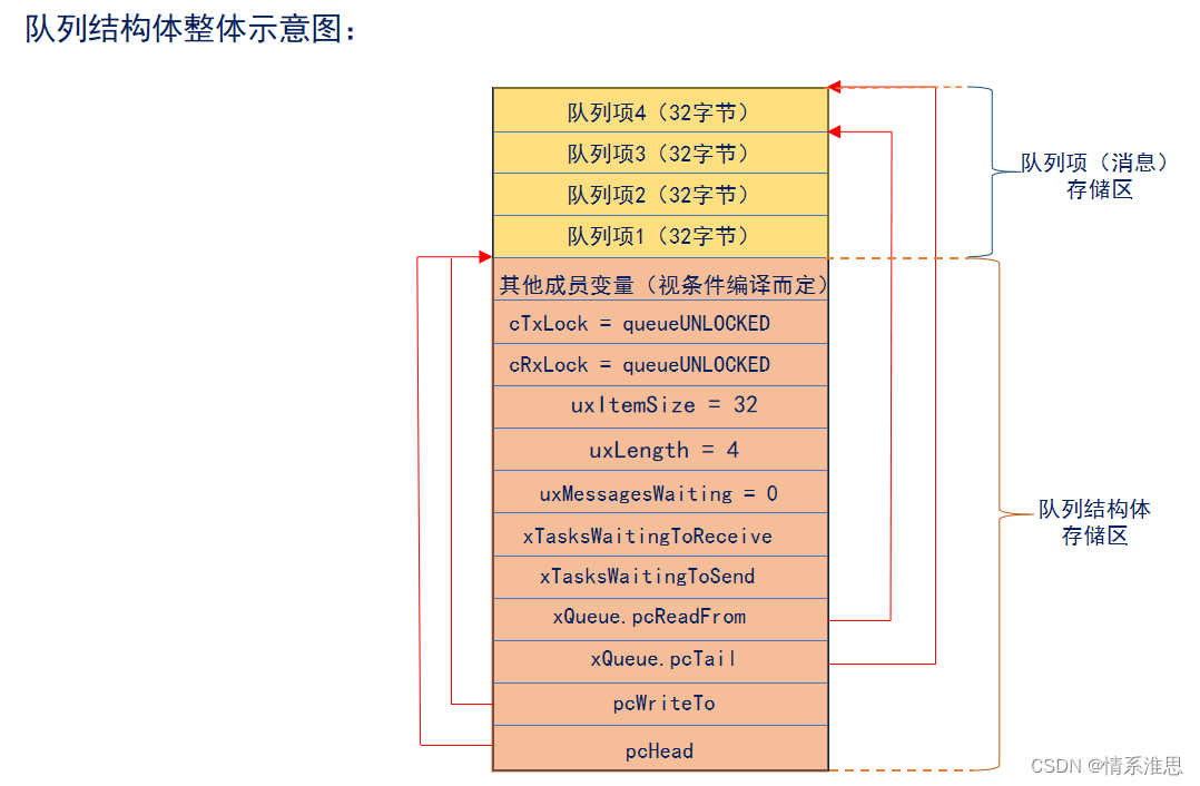 (第40 44讲)stm32f4单片机,freertos信号量【二值、计数、翻转、互斥】【代码讲解】【硬件家园、正点原子】【原创】 硬件家园