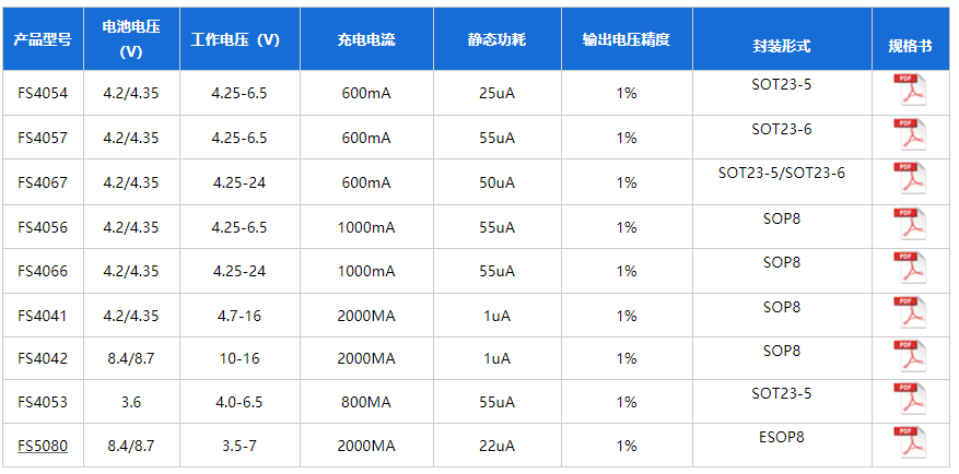 LTH7五脚芯片的完整方案图-CSDN博客