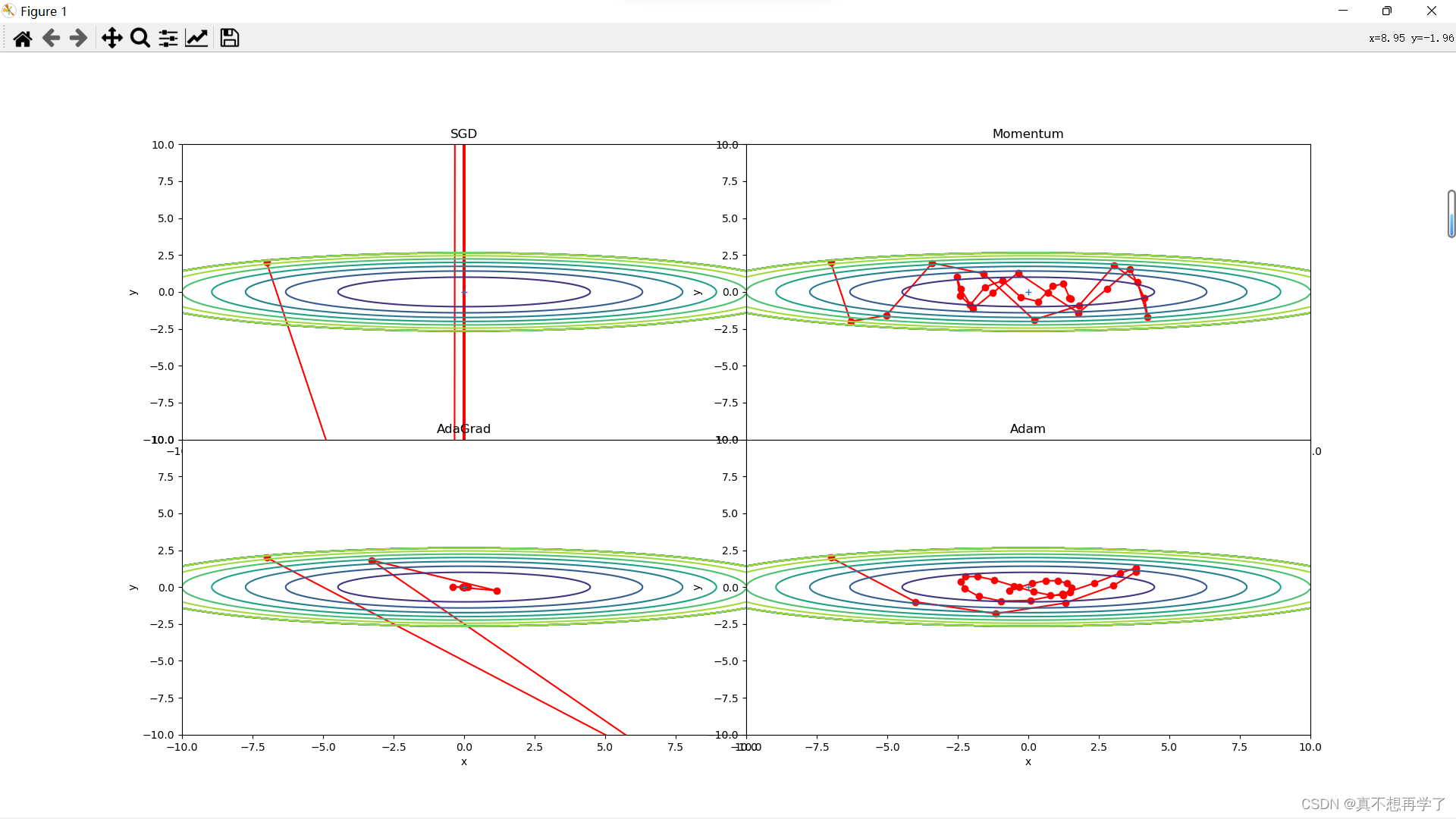 NNDL 作业11：优化算法比较_基于mnist数据集的更新方法-CSDN博客