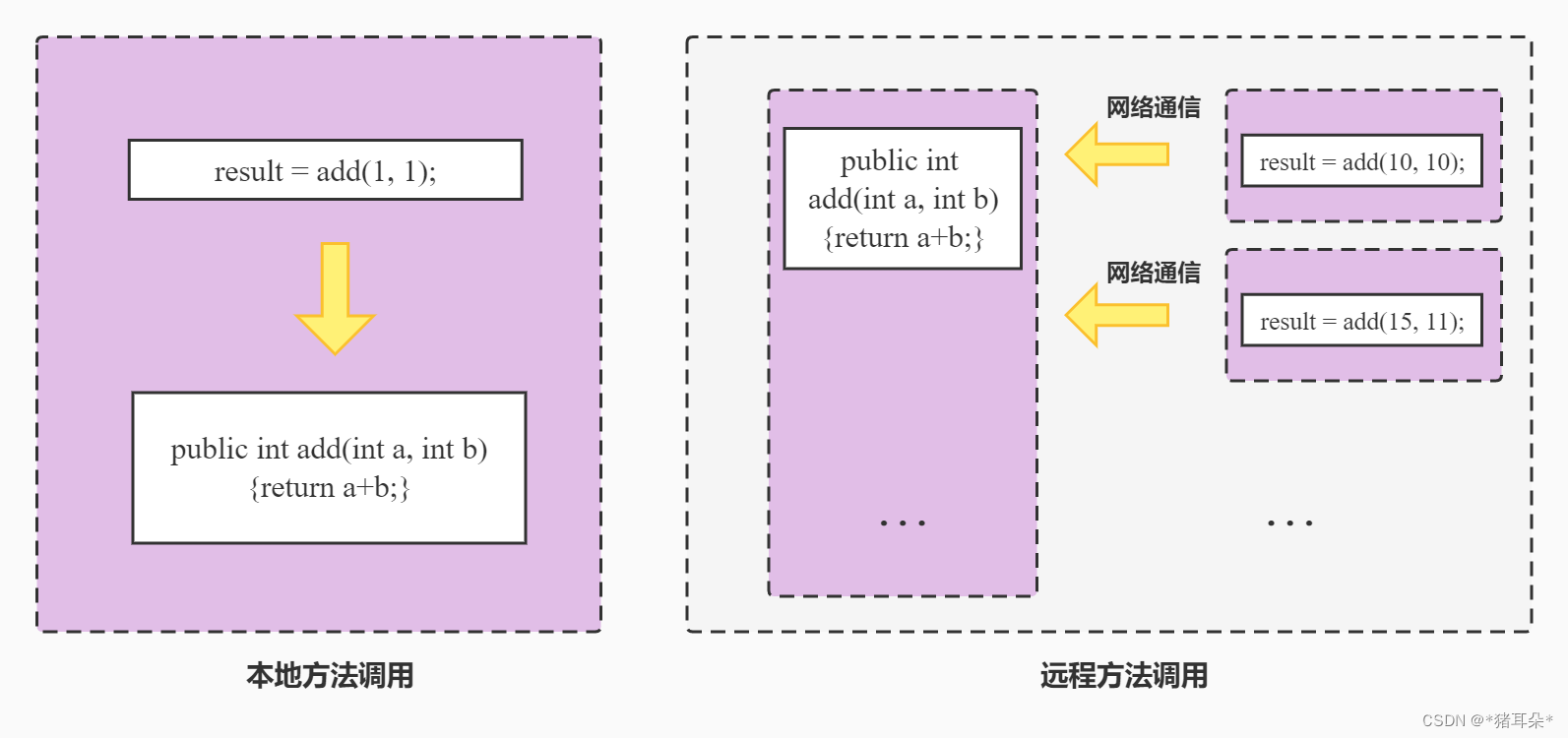 RPC：Thrift框架_thrift rpc框架-CSDN博客