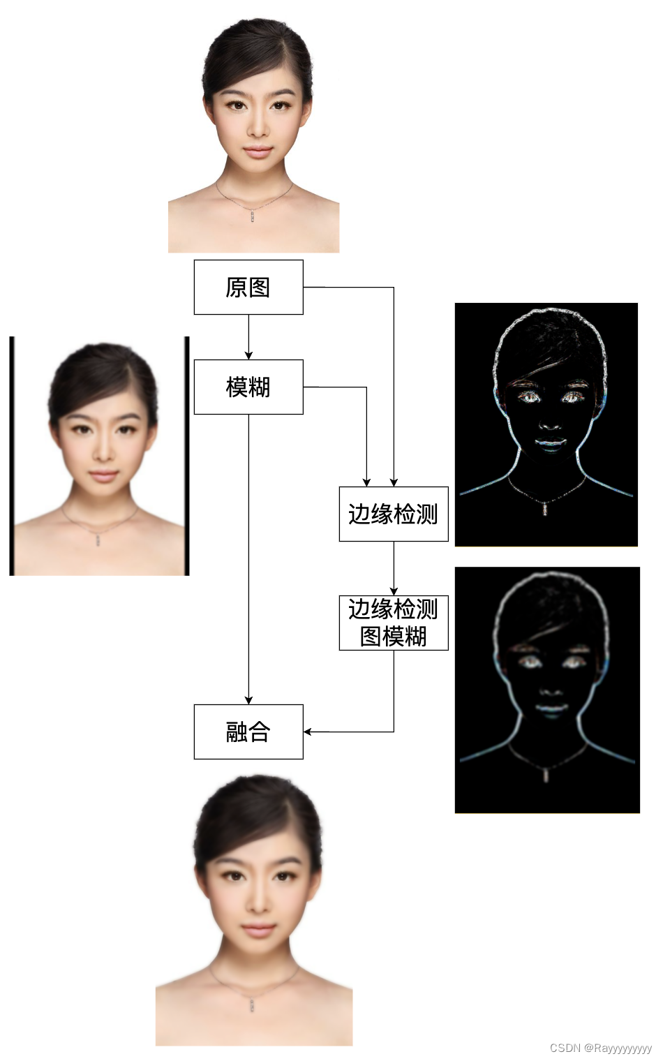 基于边缘检测的磨皮算法实现——opengl版opengl Shader实现的双边滤波磨皮算法 Csdn博客 