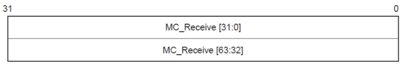 PCIe组播介绍（Multicast Operations）-CSDN博客
