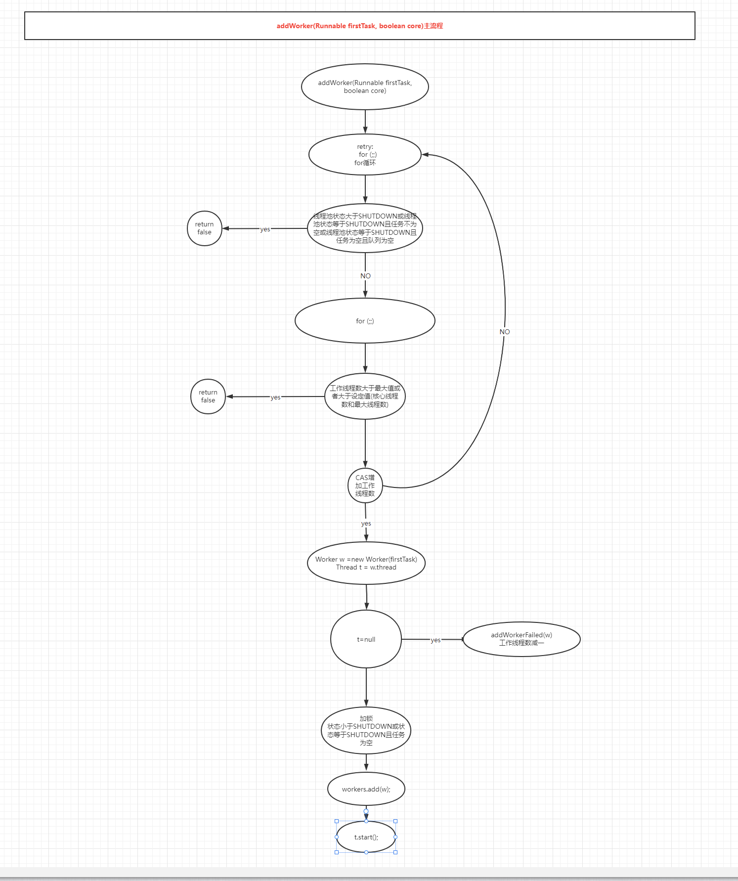 ThreadPoolExecutor execute方法解析-CSDN博客