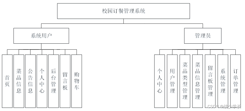 附源码 Javassm网上订餐系统设计与实现（程序lw在线订餐系统源码战少程序源码的博客 Csdn博客