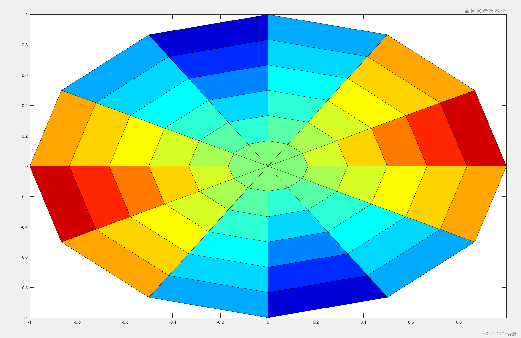 MATLAB绘制伪多彩伪彩图_matlab伪彩图-CSDN博客