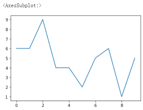 Python数据分析入门与实践-笔记_xn--6f-npy.one-CSDN博客