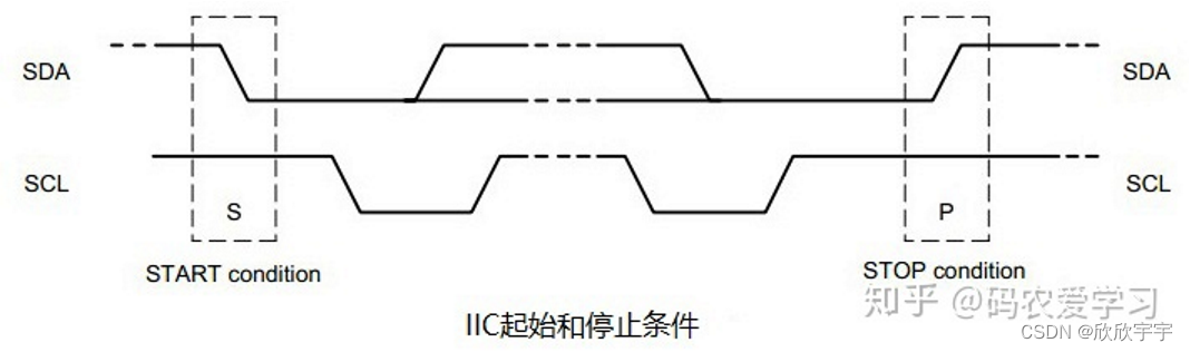 Spi、i2c、uart三种时序图详解spi时序图 Csdn博客