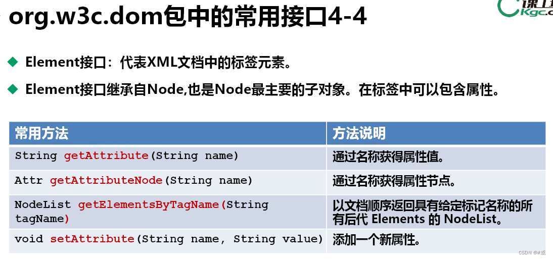 Java高级特性威的博客 Csdn博客 