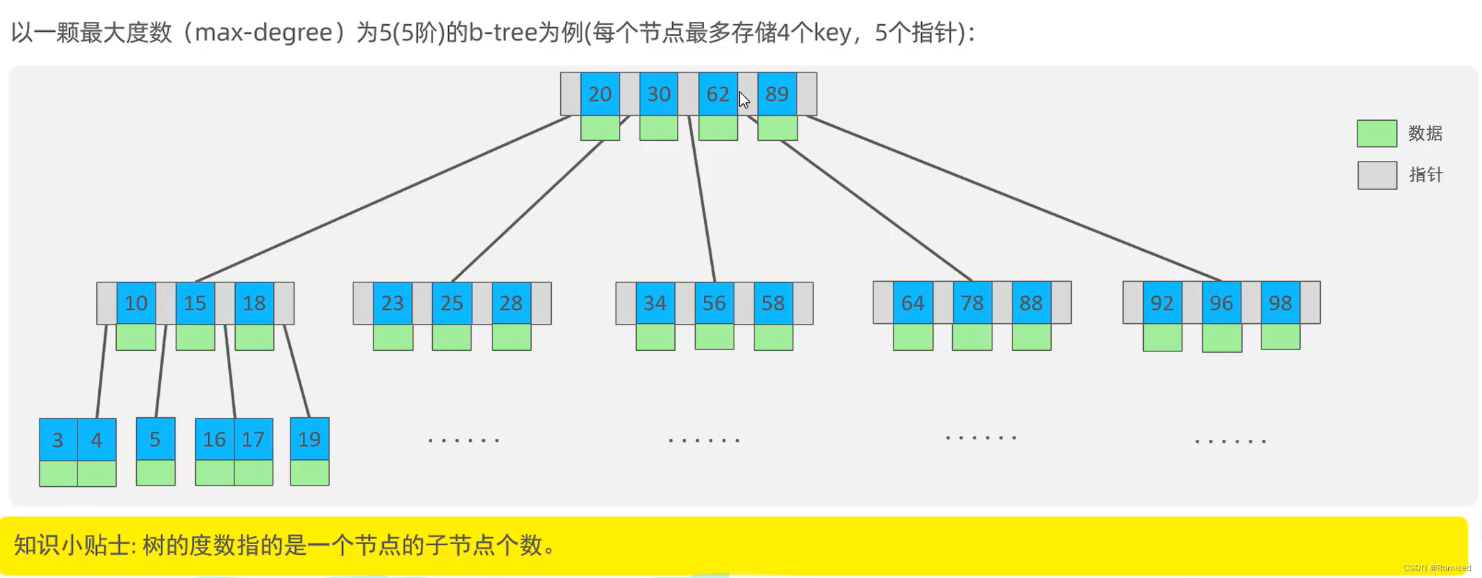 MySQL进阶-索引（一）_mysql中1k对应 varbinary(4096)长度-CSDN博客